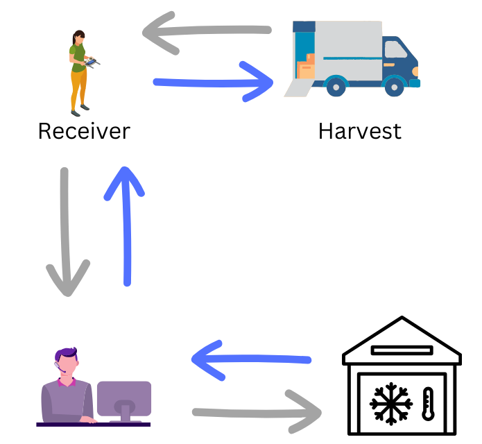 Agrobricks - Smart Cold Storage Solutions